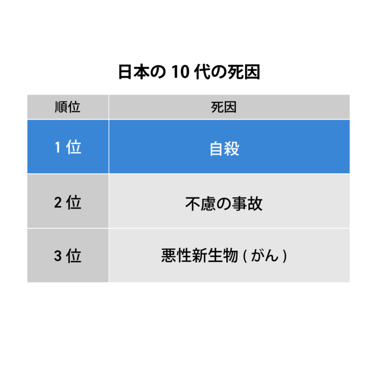 認定NPO法人3keys（スリーキーズ）