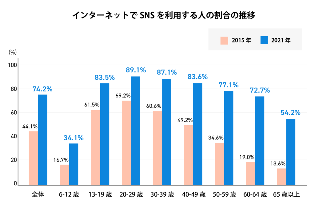 SNSがきっかけの子どもの性被害が増加～身近なサービスから忍び寄る危険 - 認定NPO法人3keys（スリーキーズ）